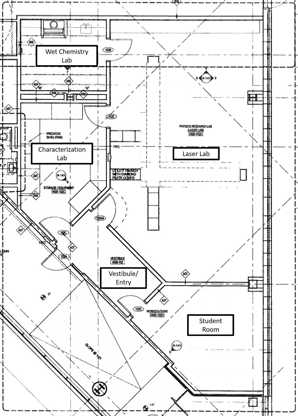 Facilities and Equipment – PuLSSE